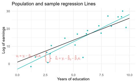 R How To Draw Vertical Curly Braces In A Ggplot Stack Overflow