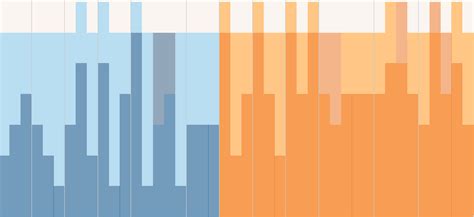 Colors Questions In Dataviz