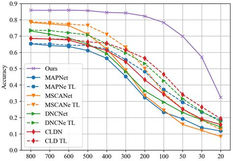 Sensors Free Full Text Radio Signal Modulation Recognition Method