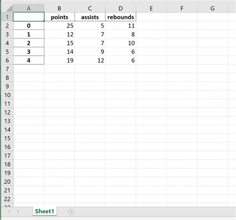 How To Export A Pandas Dataframe To Excel