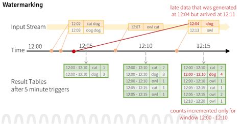 Processamento De Dados Em Tempo Real Com Apache Spark Structured