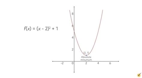 Second Derivative Test Video