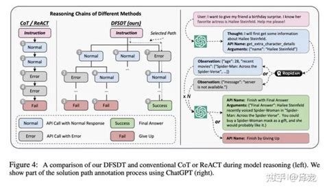 Toolllmllmtool Use 大模型的高级玩法 知乎