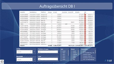 Power Bi Ihre Daten Für Jtl Wawi T4dt Gmbh
