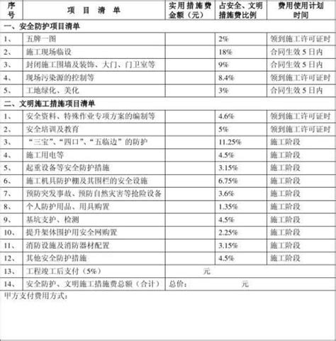安全防护 文明施工措施费用支付计划八篇 范文118