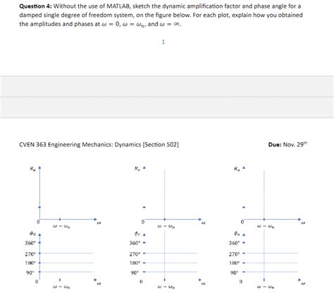 Solved Question 4 Without The Use Of MATLAB Sketch The Chegg