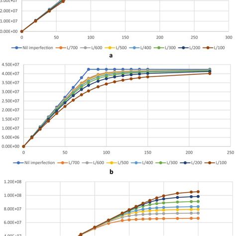 Nominal Moment Capacity Versus Glass Design Capacity Fg For Beams