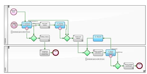 Workflow Sample Episode Detect Signs Of Flu In Business System