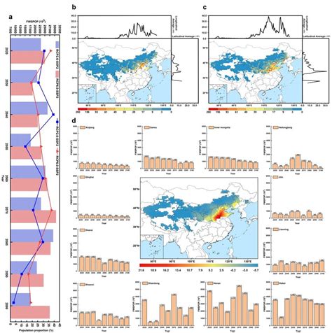 Temporal And Spatial Variations Of Water Stressed Population A