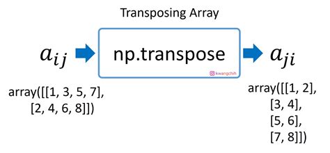 Hello Numpy！｜numpy 入門詳細介紹及使用教學 Simplelearn