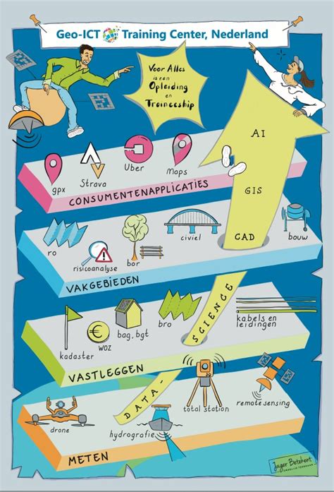 Cursus Categorie N Geo Ict Training Center Nederland
