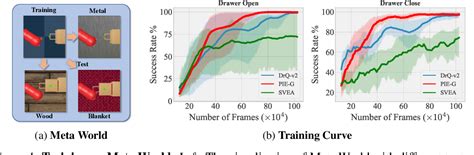 Figure 1 From Pre Trained Image Encoder For Generalizable Visual