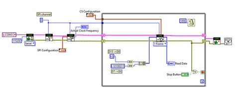 Labview And Max31865 Spi Problems Interfacing W Software On The