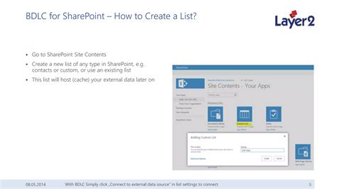 Sharepoint Sap Integration And Synchronization Via Netweaver And Odata Ppt
