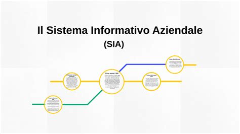 Il Sistema Informativo Aziendale By Gregorio Nardi On Prezi