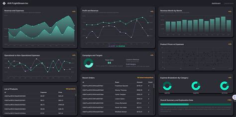building powerful data tables with mui data grid a step by step