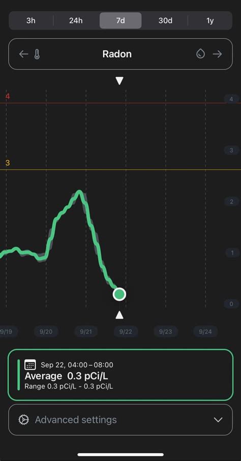 Elevated Radon Levels Rradon