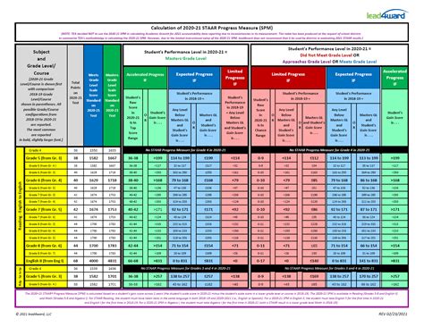 Spm Grading Scale Chart 2020 Spm Grading System Pdf E