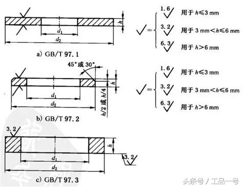 大平垫圈规格型号尺寸表 工品一号