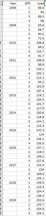 Solved Create A Time Variable It Should Keep Track Of Chegg Com