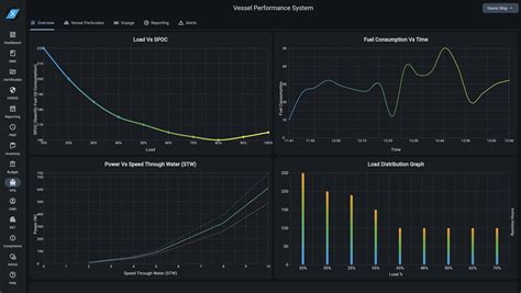 Ship Management Software Voyagex Ai