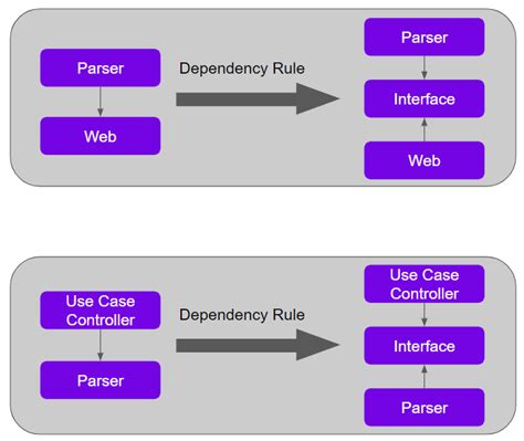 Clean Architecture Reference Guide Everything You Need To Know About