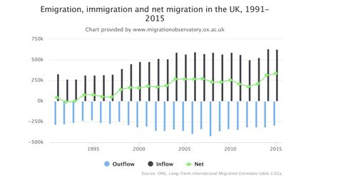The Net Migration Target And The Election Full Fact