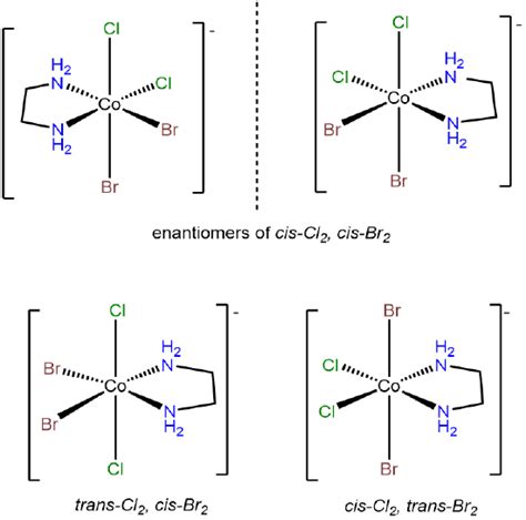 9 4 Isomerism Chemistry Libretexts
