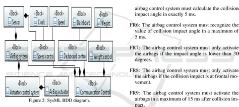 Uml Class Diagram Combined With Sysml Bdd Diagram Fr10 The