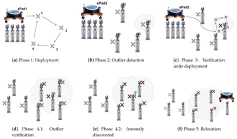 A Novel Paradigm For Underwater Monitoring Using Mobile Sensor Networks