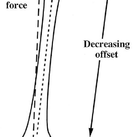Diagrams To Show Proximal Femoral Distal Femoral And Proximal Tibial
