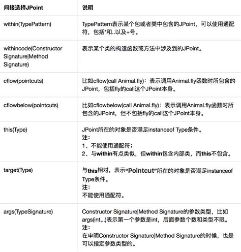 Android Aop编程（一）——aspectj基础知识aspectj Android Csdn博客