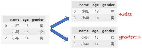 pandas基础 数据拆分与合并 wang yb 博客园