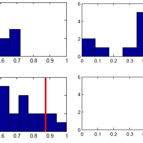 Higher Type Asymmetry Individual Results Fixed Matching Left