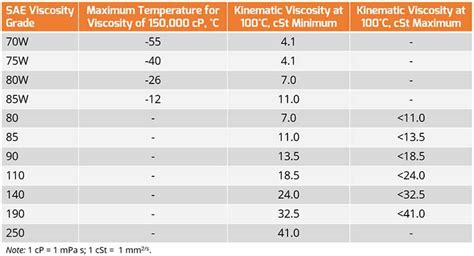 Oil Viscosity A Practical Guide