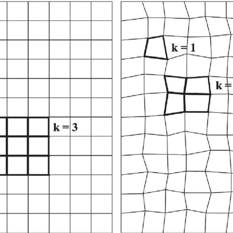 An Illustration Of Two‐dimensional Meshes With N 12 Left Uniform Download Scientific