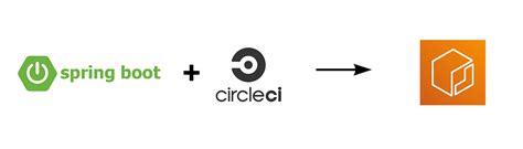 Running Stormcrawler Continuously In Local Mode Without A Storm Cluster By Naween Fonseka