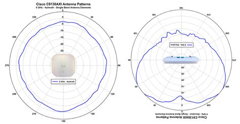 Introducing The Cisco Catalyst 9130 Access Point Wifi Reference
