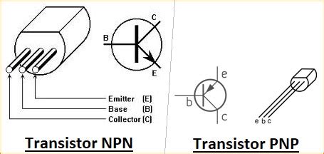 Cara Mudah Kenali Arahan Data Pin Komponen Elektronika