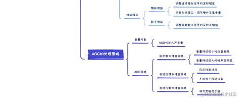 音频自动增益控制 Agc 解决的问题及原理解析语音agc程序媛小西的博客 Csdn博客