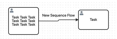 Service Tasks Different Size Issue ProcessMaker Modeler GitHub