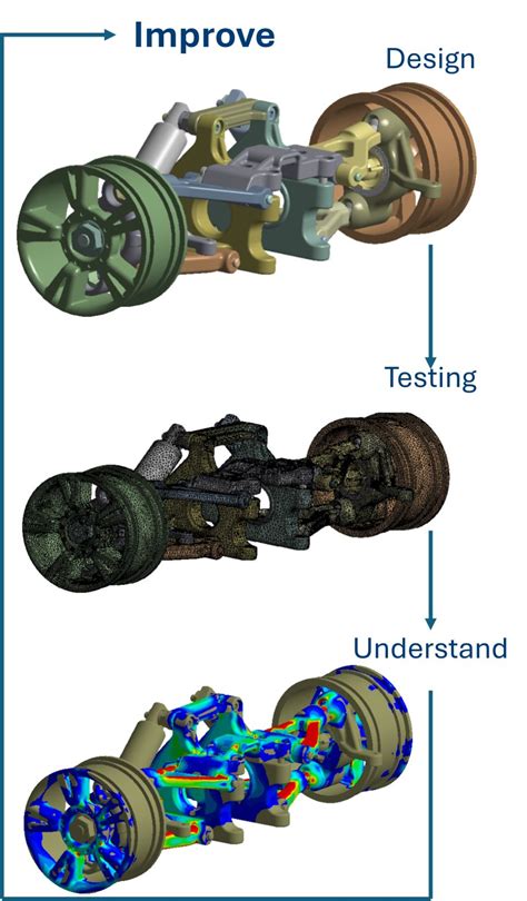 Simulation Helps To Understand The Product Insights Better Erke Wang