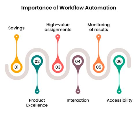 Workflow Automation And Workflow Management Whats The Difference