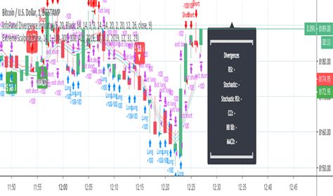 Scalping Indicators And Signals TradingView India
