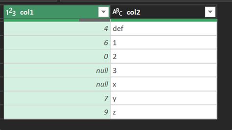 excel 2010 how to replace null in all type of number column with in