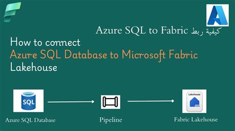 How To Connect Azure Sql Database To Microsoft Fabric Lakehouse Using Pipeline Youtube