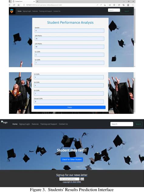 Figure 3 From Students Performance Analysis Using Machine Learning