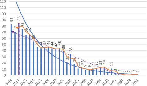 Human Blk Tyrosine Protein Kinase Is Closely Related To Pongo Albelli An In Silico Structural
