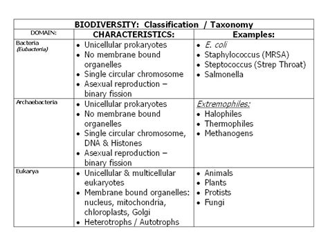 Characteristics Of Kingdoms Chart