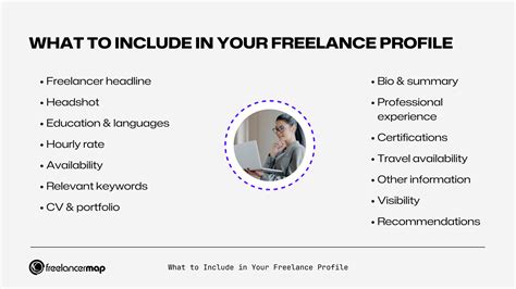 Freelance Profile What To Include Tips And Examples